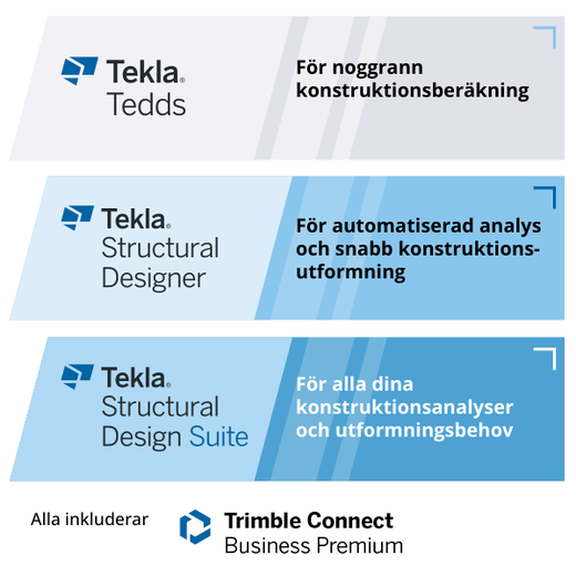 Tekla Structural Designer - Programvara för analys och design | Tekla